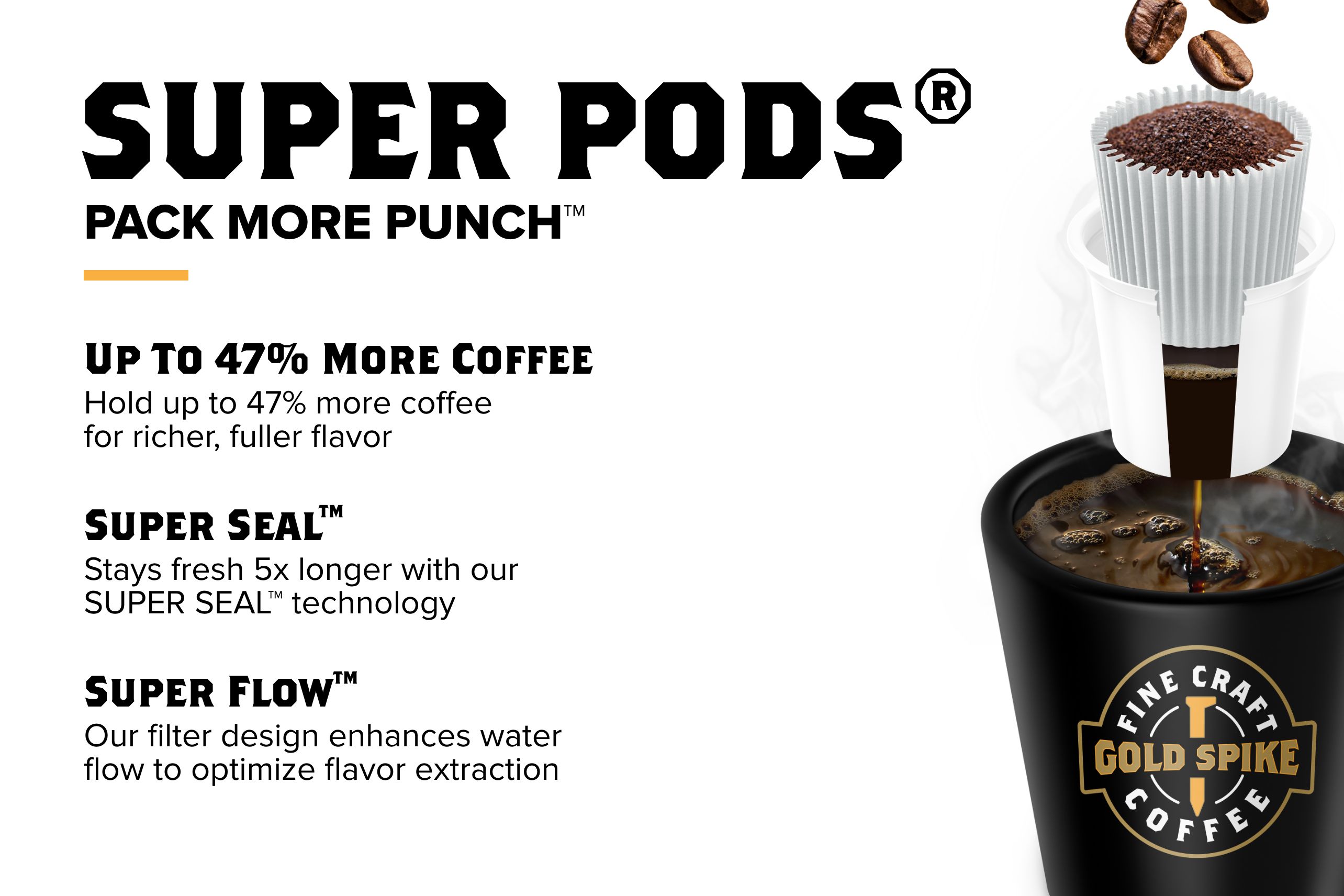 Pullman Classic Roast – Goldspike Coffee